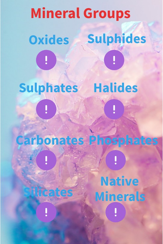 Mineral Groups (Ans 8) Interactive