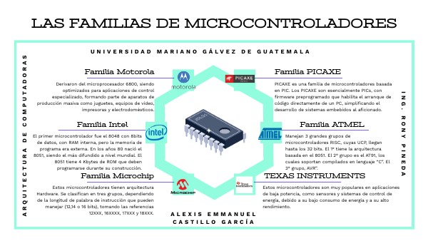 FAMILIAS DE MICROCONTROLADORES | Genially