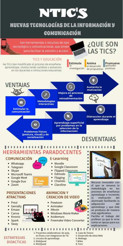 INFOGRAFIA MOTIVACIONAL (NTICS)
