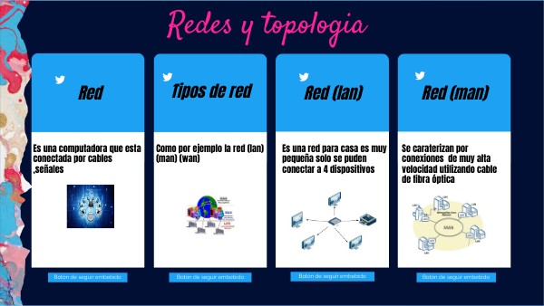 Tipos de red | Genially