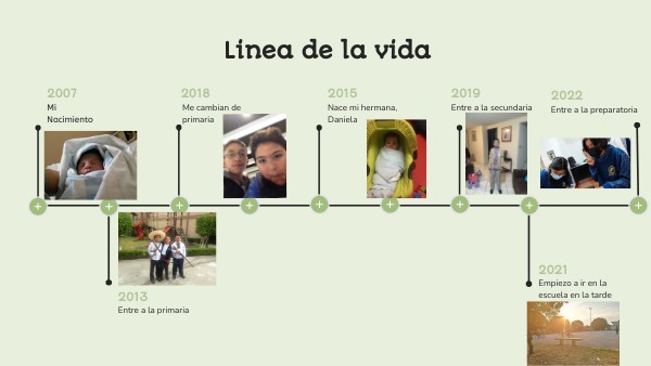 Linea de la vida | Genially