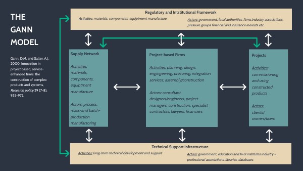 The Gann Model