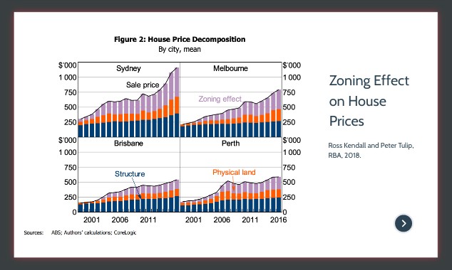 The Zoning Effect | Genially