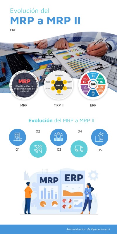 Evolución del MRP a MRP II | Genially