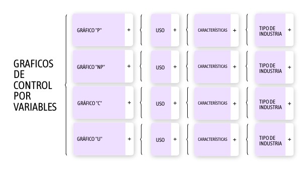 GRAFICOS DE CONTROL POR VARIABLES