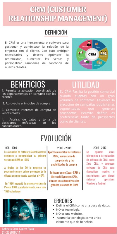 CRM- (CUSTOMER RELATIONSHIP MANAGEMENT