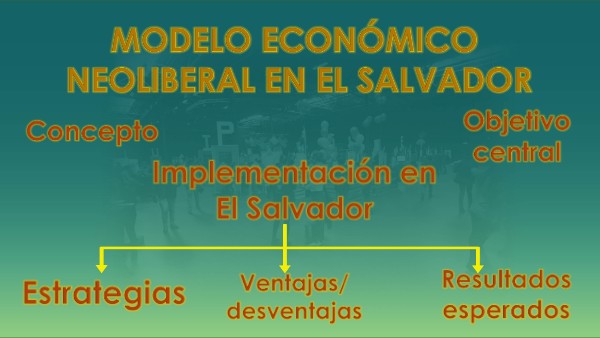 Modelo Económico Neoliberal en El Salvador | Genially