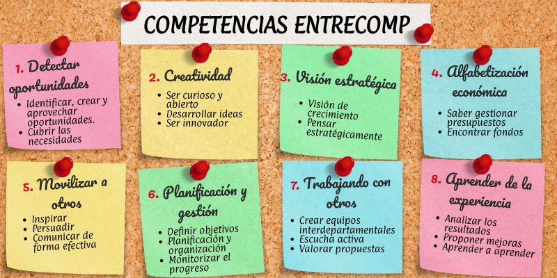 INFOGRAFIA ENTRECOMP