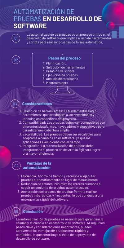 AUTOMATIZACIÓN DE PRUEBAS EN DESARROLLO DE SOFTWARE | Genially