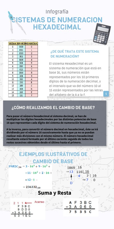 Sistema de Numeración Hexadecimal