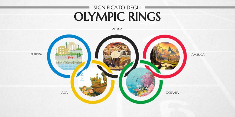 OLYMPIC RINGS LIST