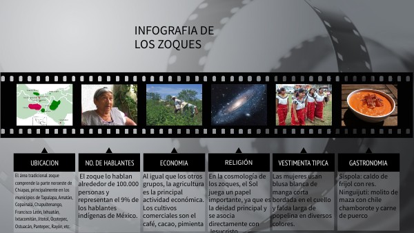 INFOGRAFIA DE LOS ZOQUES | Genially