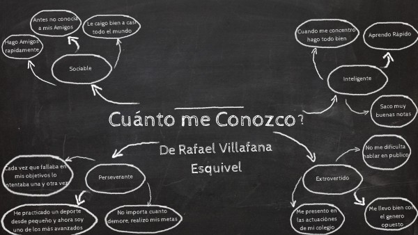 Cuánto me conozco? | Genially