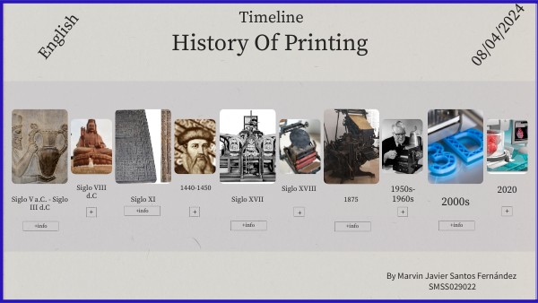 Timeline History Of Printing | Genially
