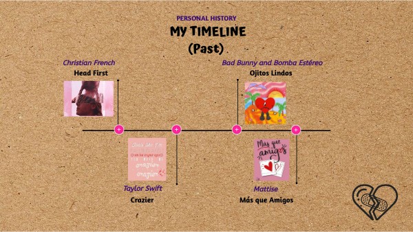 My Timeline | Genially