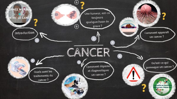 Le cancer TST2S | Genially