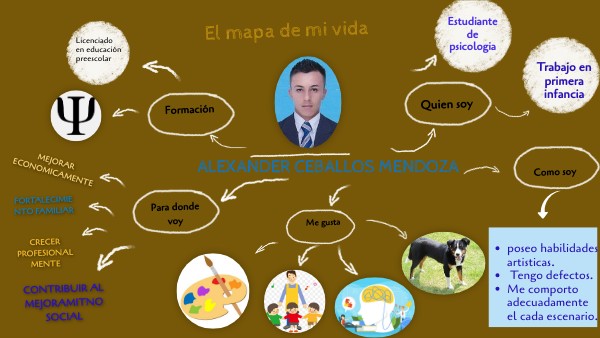 EL MAPA DE MI VIDA | Genially