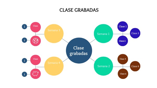 CLASES GRABADAS