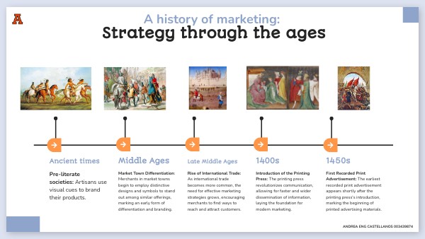 A history of marketing: Strategy through the ages - Andrea Eng | Genially