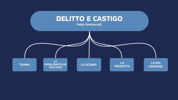 Delitto e castigo