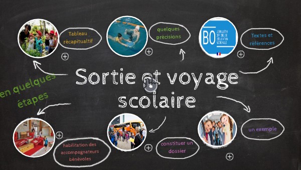 sorties scolaires | Genially
