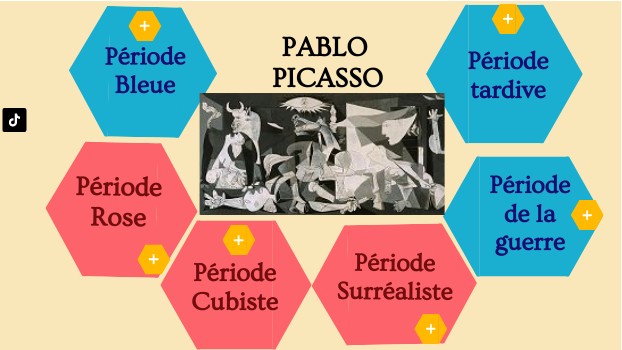 Pablo Picasso | Genially