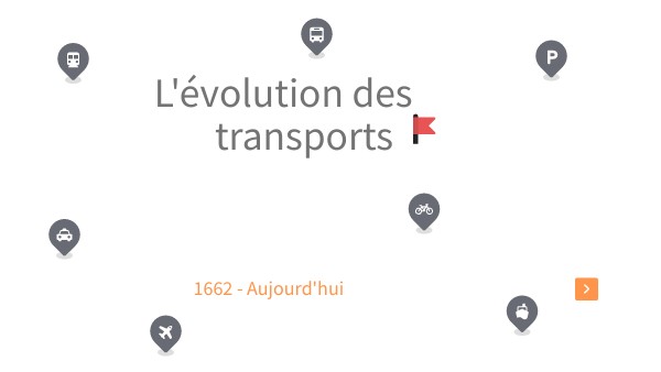 L'Evolution des transports | Genially