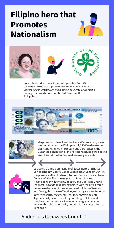 BASIC INFOGRAPHIC | Genially