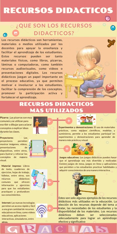 Recursos Didácticos