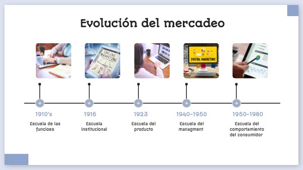 Evolución del marketing | Genially
