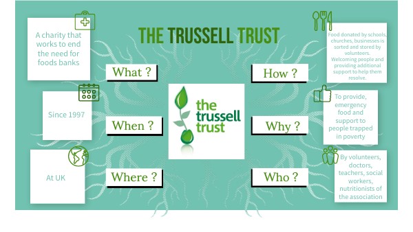 The Trussell Trust | Genially