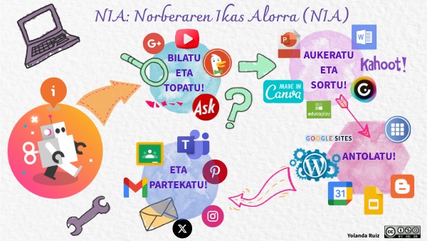 NIRE NIE_NORBERAREN IKAS ALORRA