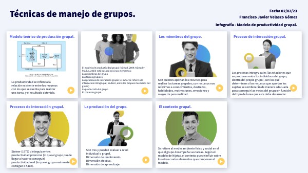 Modelo teórico de producción grupal. | Genially