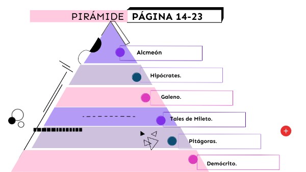 PIRÁMIDE pág 14-23 | Genially