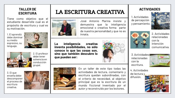 LA ESCRITURA CREATIVA | Genially