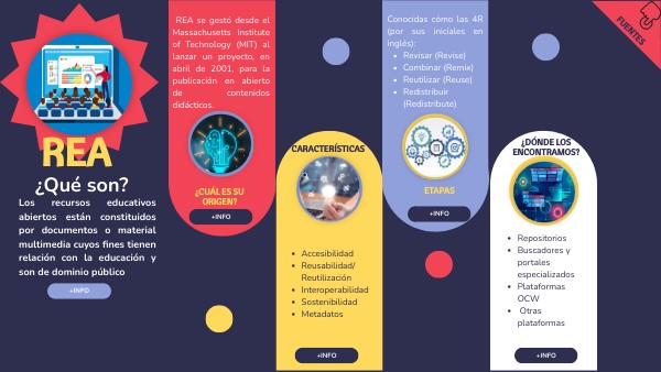 INFOGRAFÍA REA | Genially