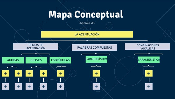 MAPA CONCEPTUAL | Genially