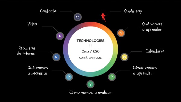 TECNO II presentation | Genially