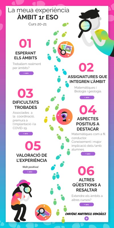 Tasca final Martorell González, Enrique | Genially