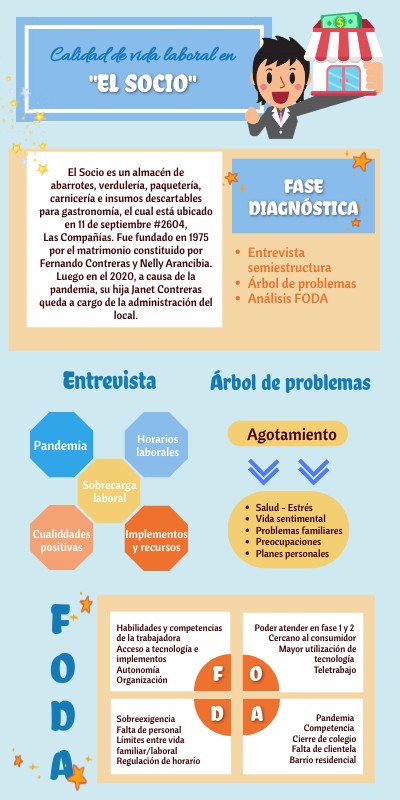 CVL en el Socio | Genially