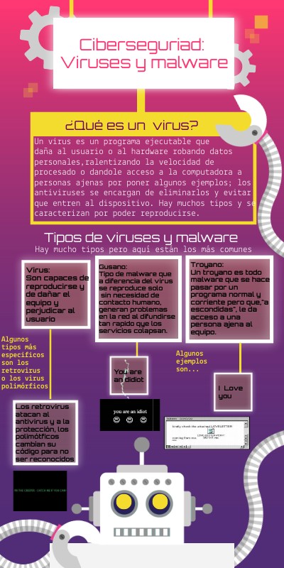 Mapa conceptual Víruses y Malware | Genially