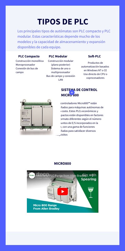 TIPOS DE PLC