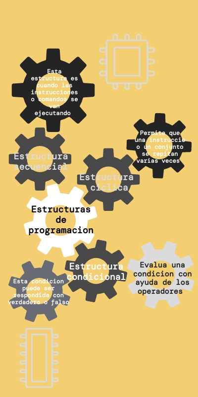 Estructuras | Genially