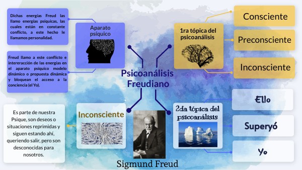 PSICOANÁLISIS FREUDIANO