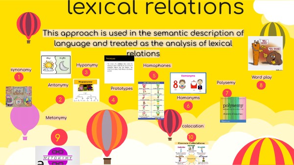 Copy - LEXICAL RELATIONS