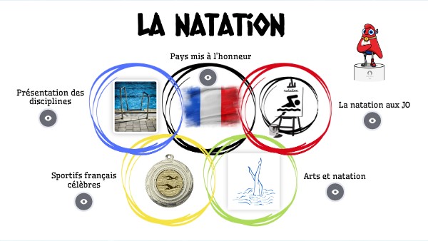Sports et Arts en Dictées - Génially 20 - La natation | Genially