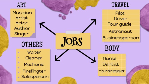 mind map jobs