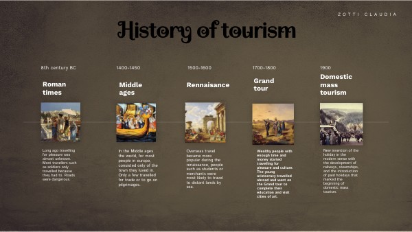 DATA VIS TIMELINE | Genially