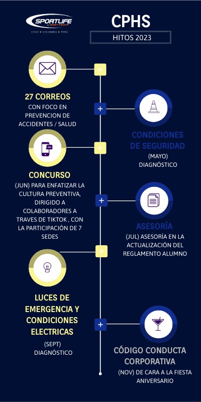 HITOS 2023 | Genially