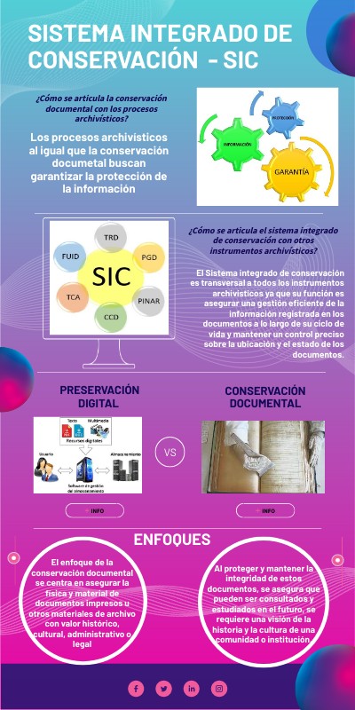 ¿QUÉ ES LA CONSERVACIÓN DOCUMENTAL? | Genially